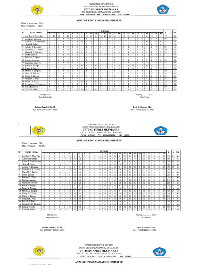 ANALISIS AKHIR SEMESTER 1 KELAS IIIB | PDF