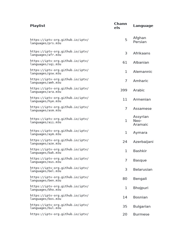 IPTV Language Playlist Links | PDF | Languages | Foreign Language Studies