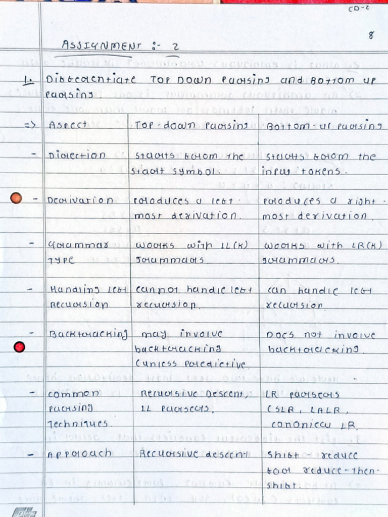 CD Assignment 2 | PDF
