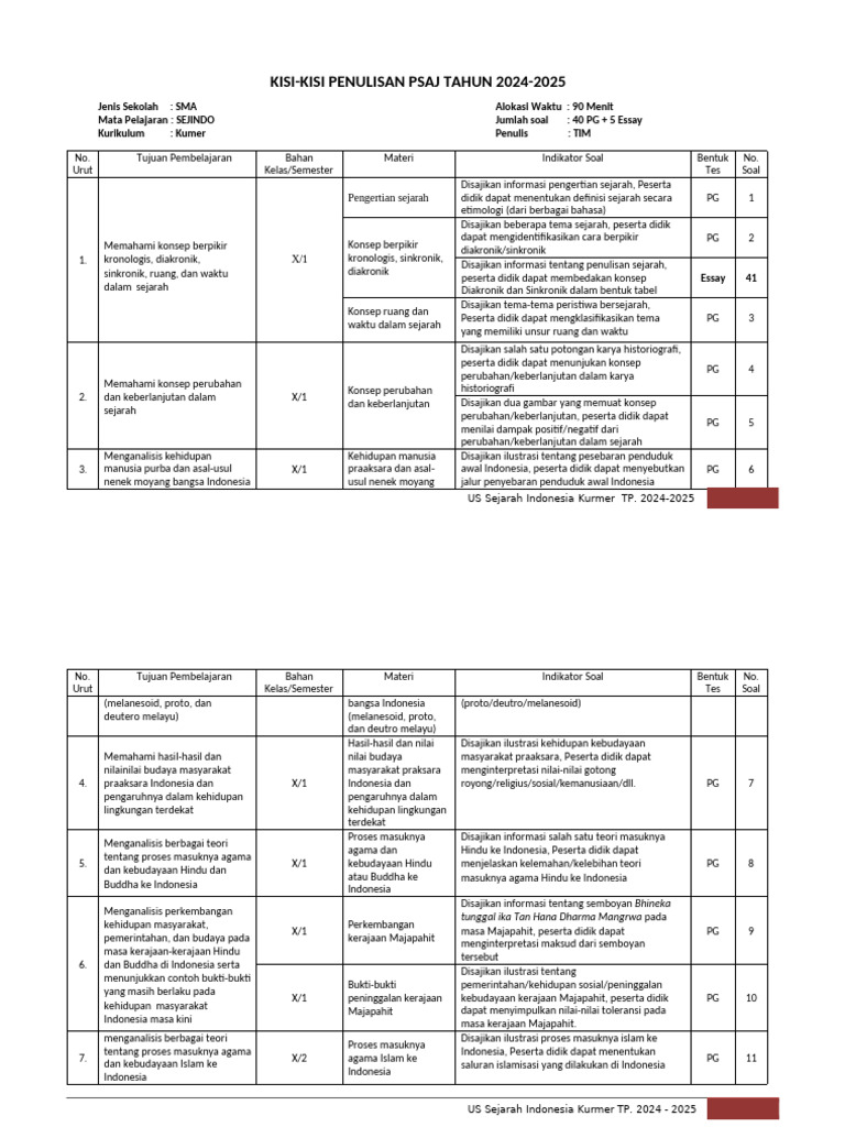 Kisi-Kisi Penulisan PSAJ 2024-2025 | PDF