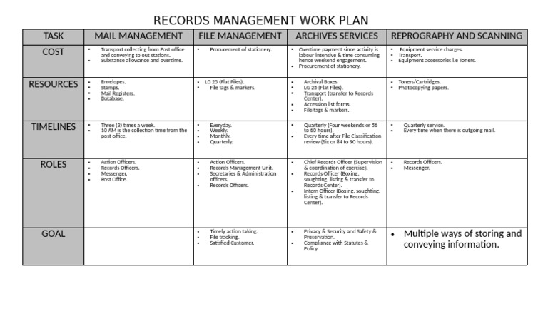 Records Management Work Plan Overview | PDF
