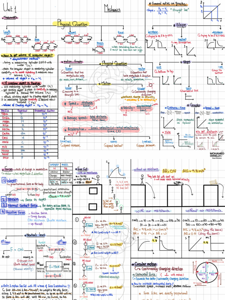 Physics (0625) IGCSE Summary | PDF