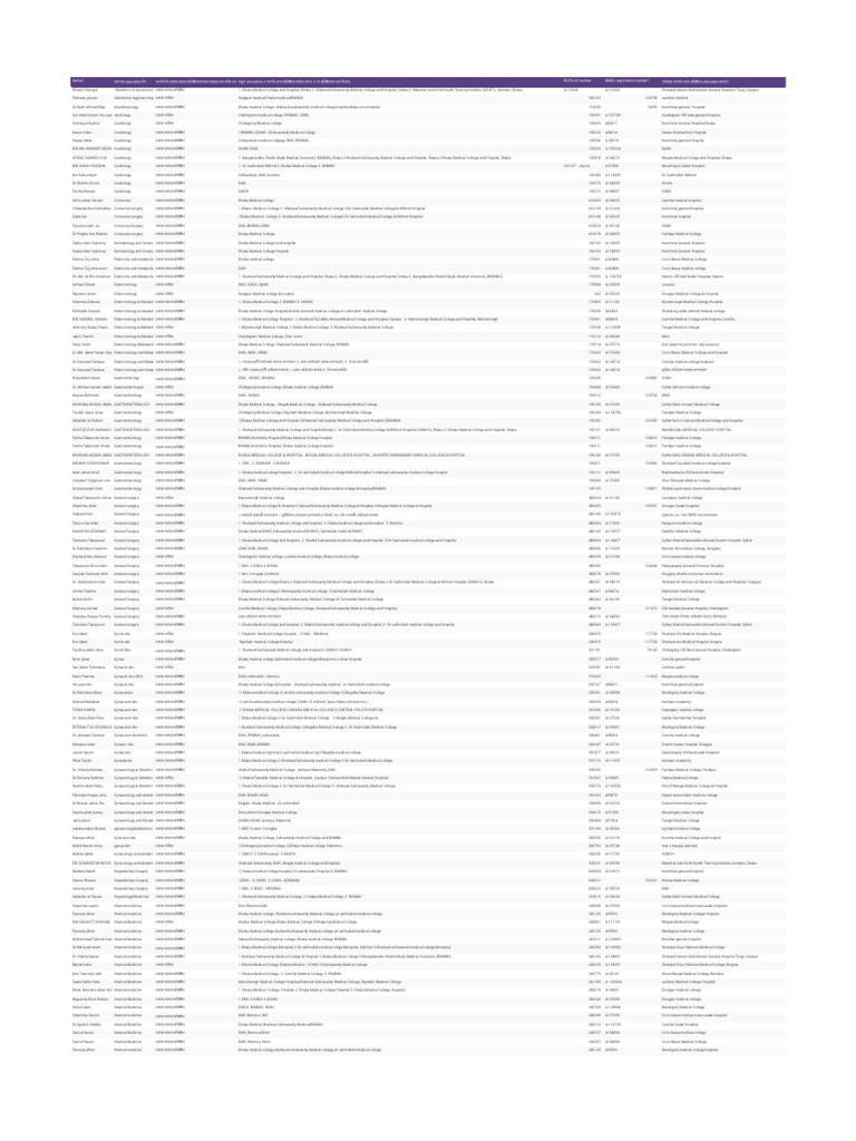 BCPS allocation -1 | PDF