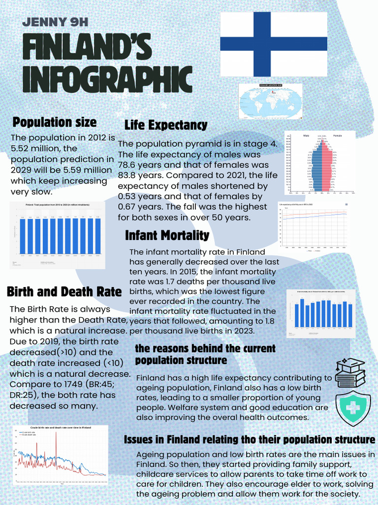 Finland Population Trends and Health Data | PDF