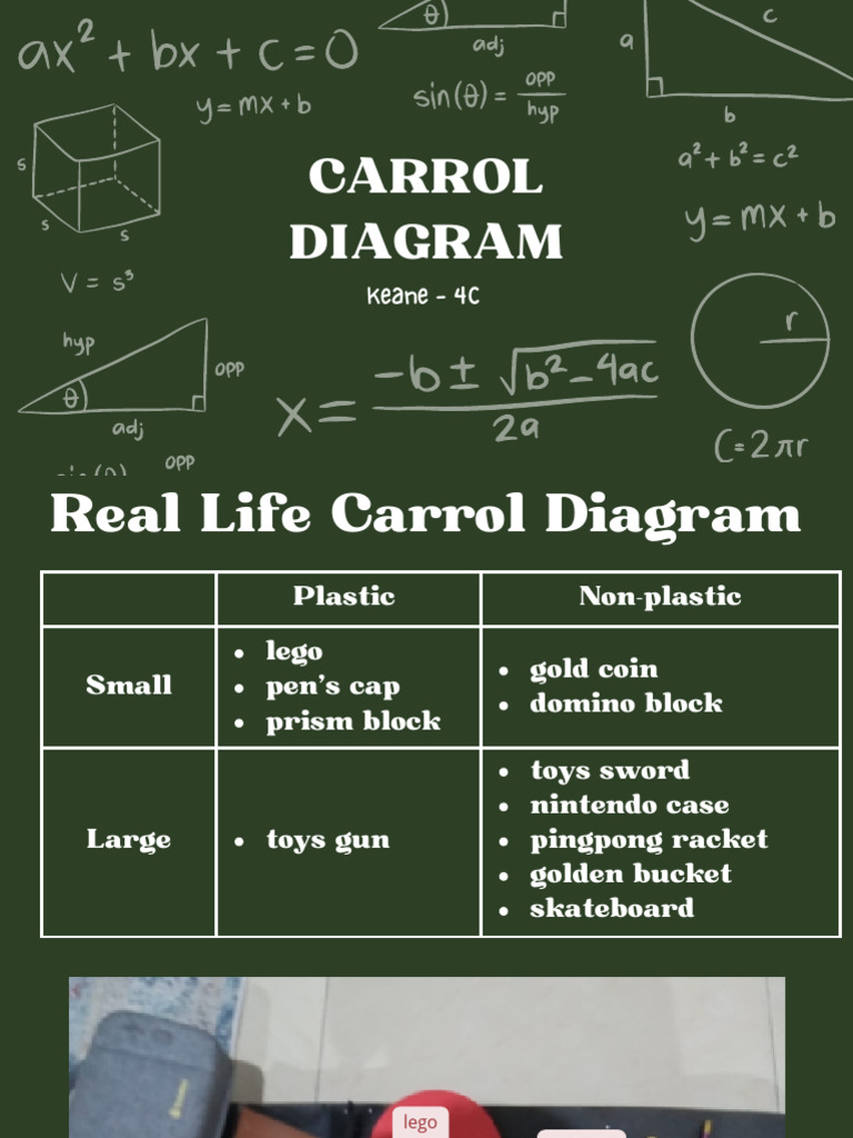 Keane 4C - Carrol Diagram | PDF