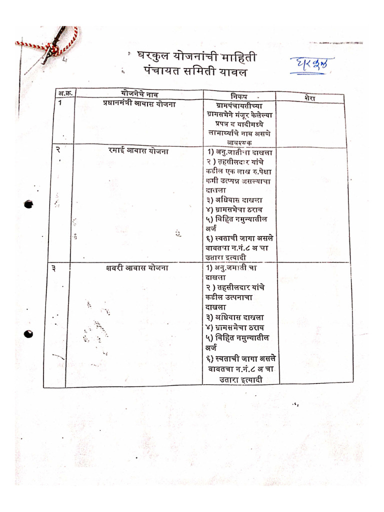 Government schemes | PDF