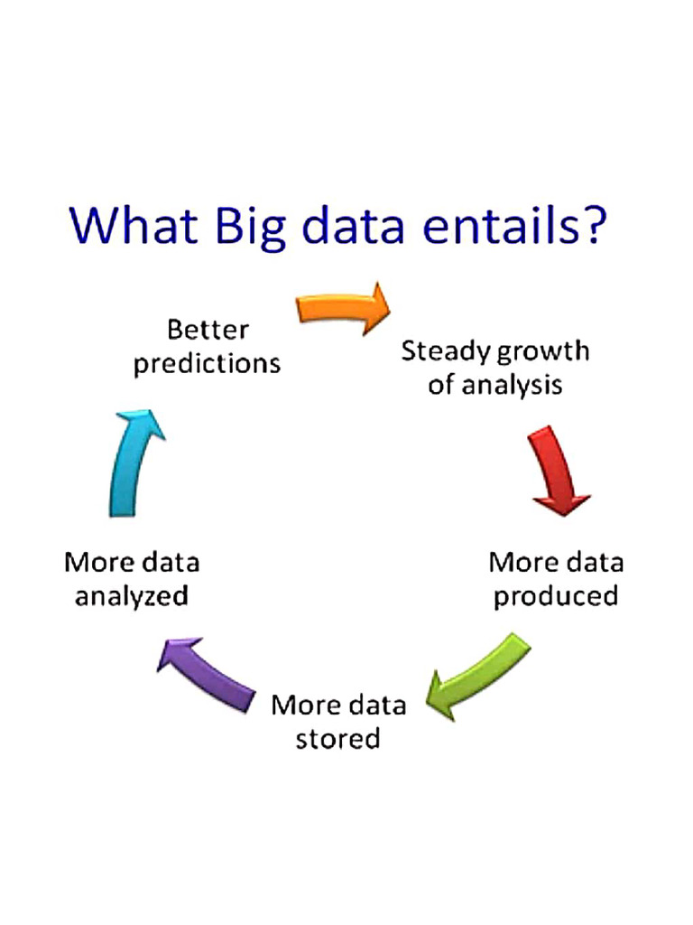 Big Data Analytics Presentation | PDF