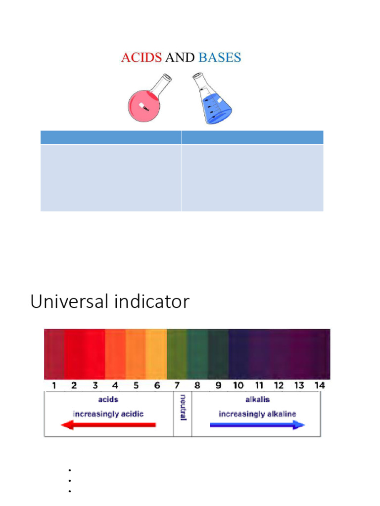 Acids Bases and Neutralisation Reactions Slides | PDF | Acid | Hydroxide