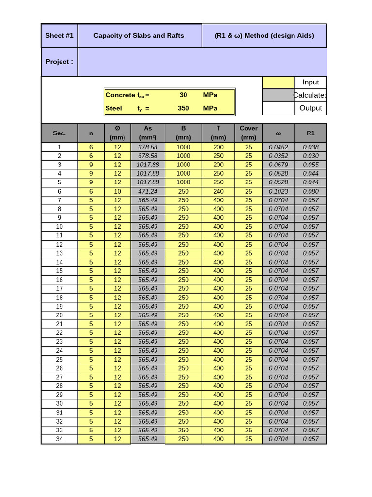 003-Capacity of Slabs (R1&ω) | PDF