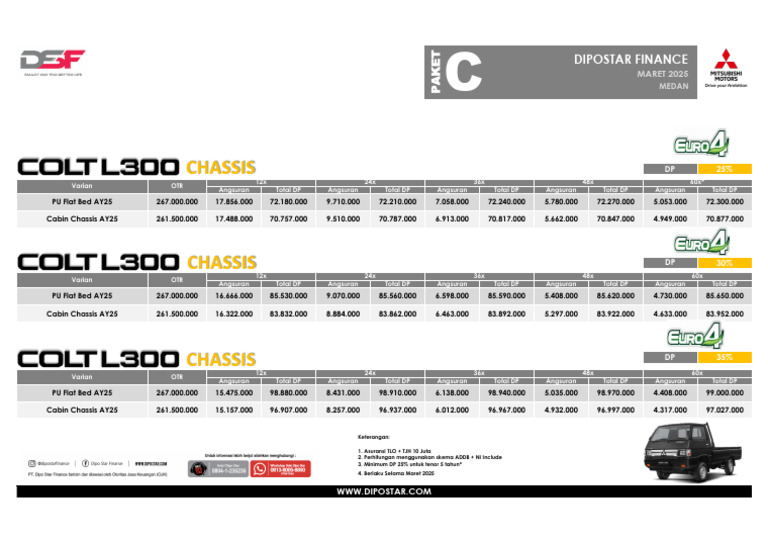 Paket C L300 Maret 2025 - Medan 1 | PDF