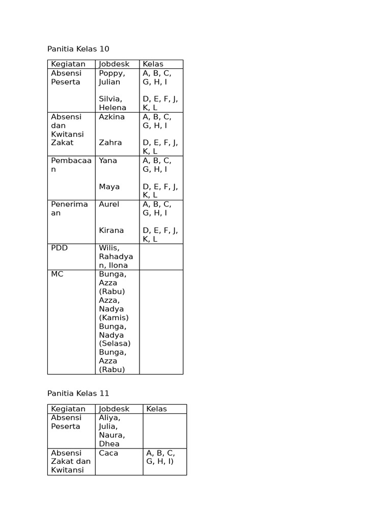 Rundown Teknis Ponrom 2025 | PDF