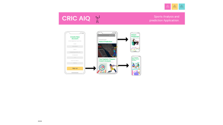 Screenflow Diagram Flowchart Whiteboard in Pink Yellow Adjacent Color ...