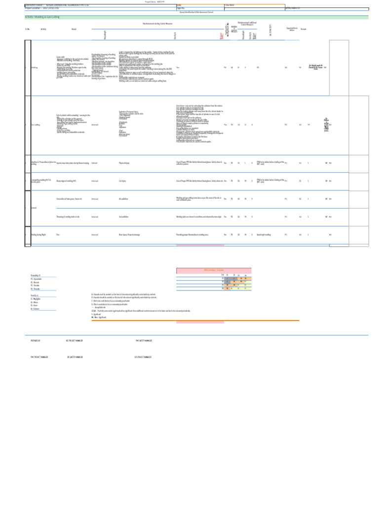 Welding & Gas Cutting Risk Assessments | PDF | Welding | Construction