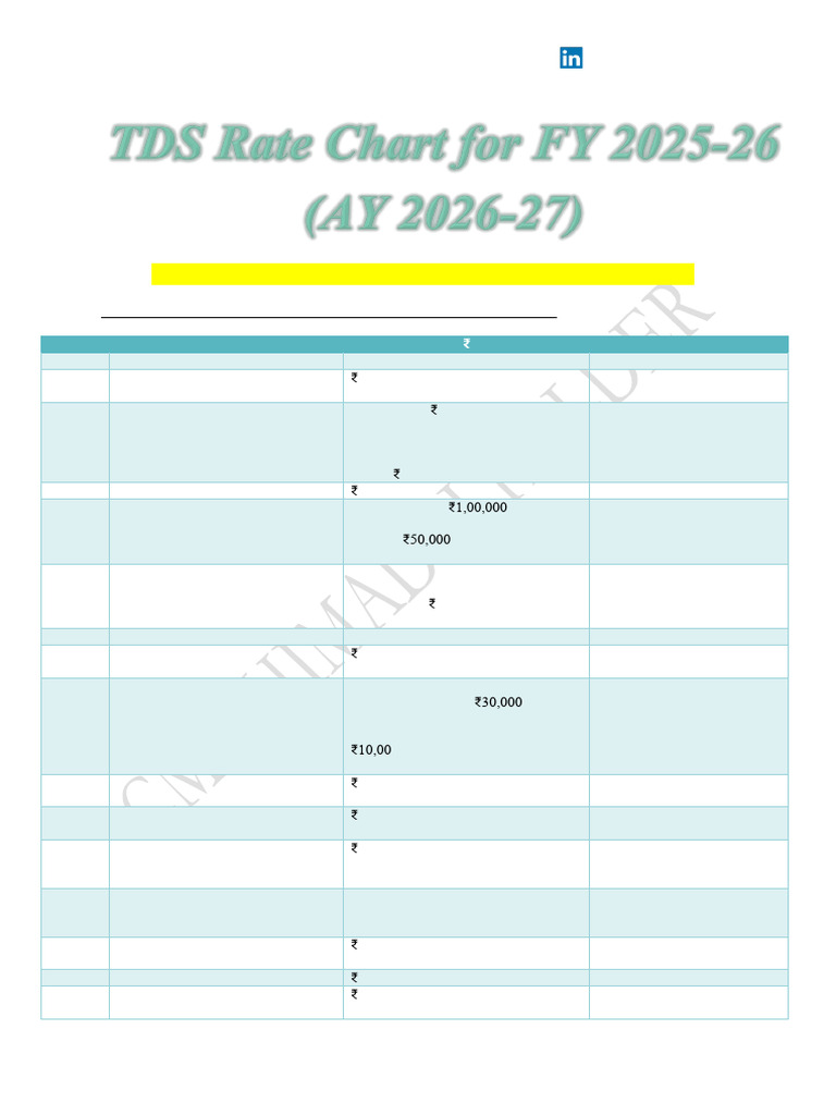 Amended As Per Finance Act 2025 (Effective From 1 April 2025) | PDF ...