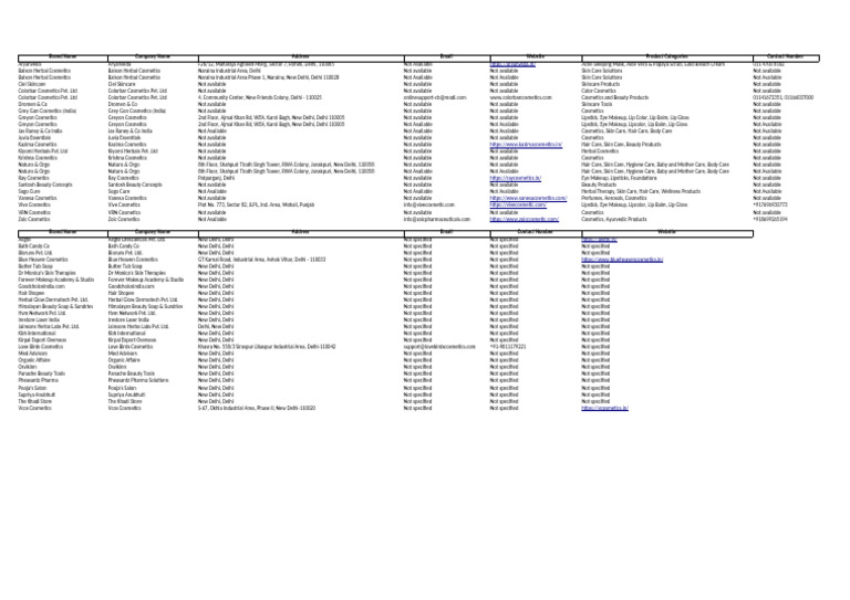 NCR Color Cosmetics Brands | PDF | Cosmetics | Dermatology