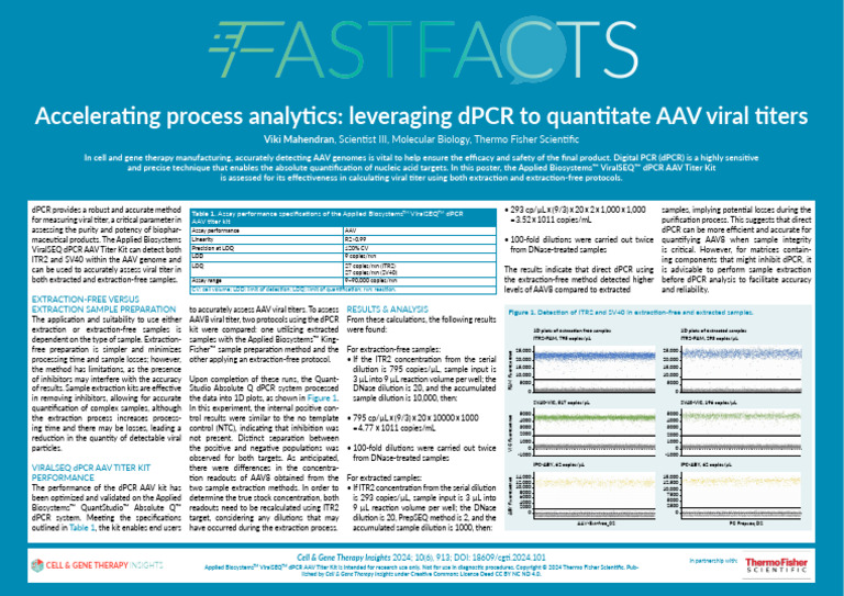 dPCR_Thermofisher_webinar | PDF | Detection Limit | Molecular Biology