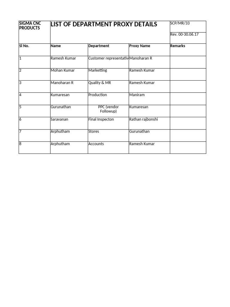 List Of Dept. proxy details | PDF