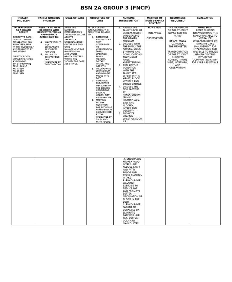 Hypertension As A Health Deficit | PDF | Hypertension | Health Care