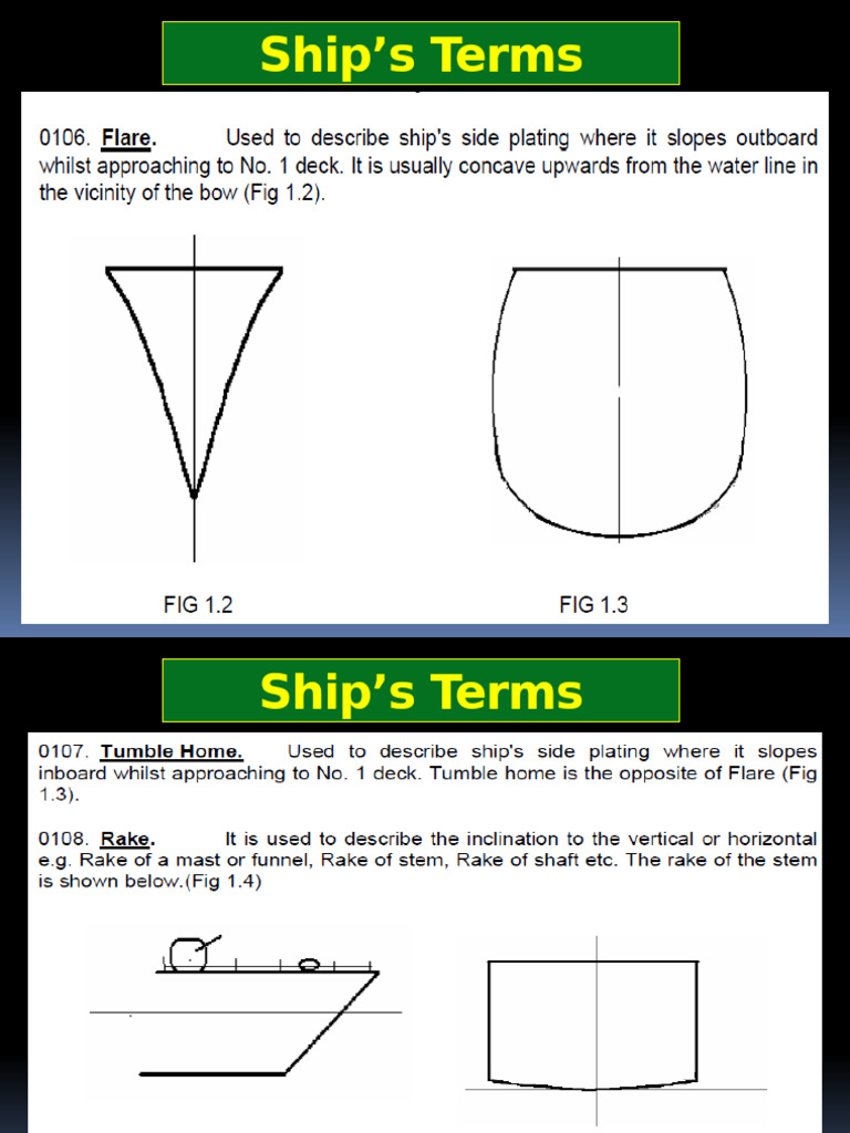 Essential Ship Stability Terms Explained | PDF