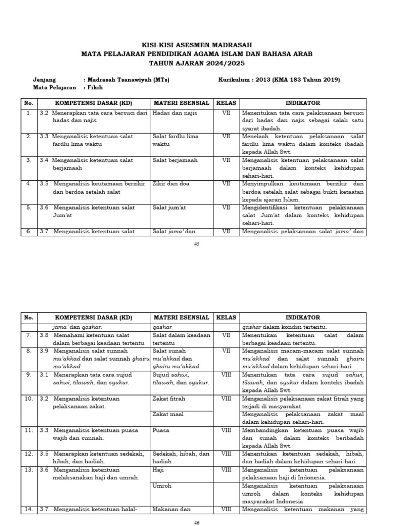 Kisi Kisi AM Fikih 2025 | PDF