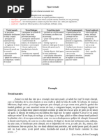 Tipare Textuale | PDF