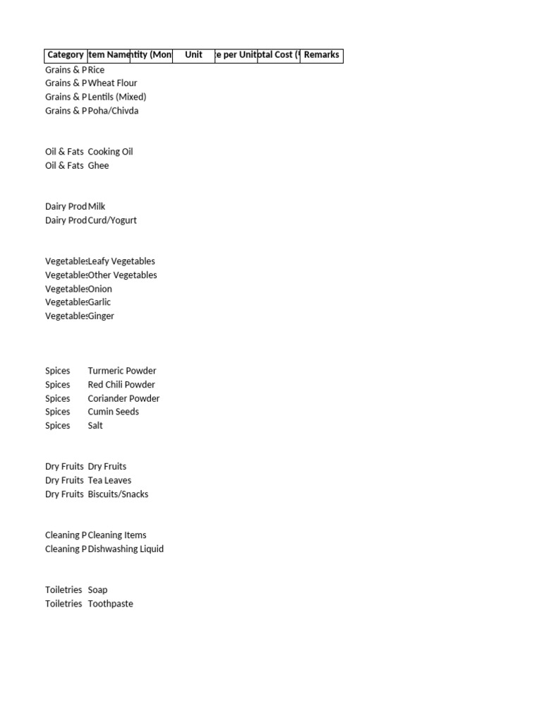 Monthly Ration Tracker | PDF
