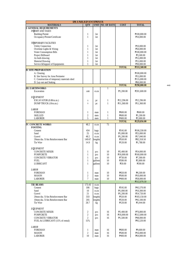 Thesis Cost Estimate For Appendix | PDF | Concrete | Structural Engineering