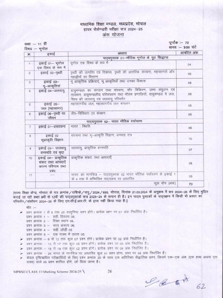 Selfstudys Com File | PDF