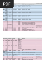 BMW F30 BimmerCode Cheat Sheet | PDF | Motor Vehicle | Car