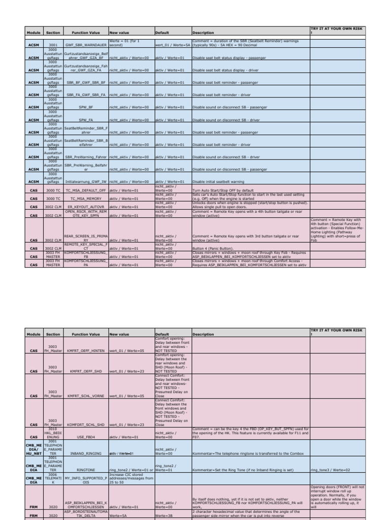 F10 Cheatsheet - F10 Cheatsheet clean | PDF | Motor Vehicle ...
