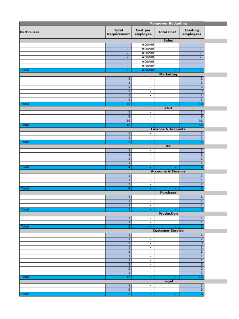 Manpower Budgeting Breakdown and Costs | PDF | Business | Marketing