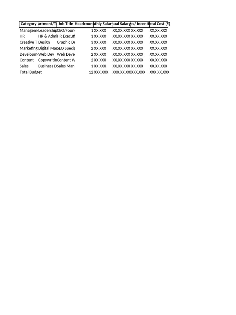 Manpower Budgeting Template | PDF