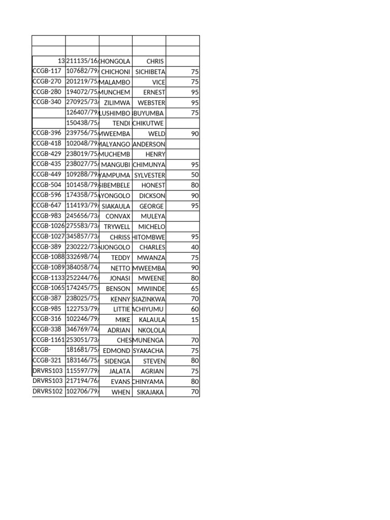 Driver Test Results | PDF