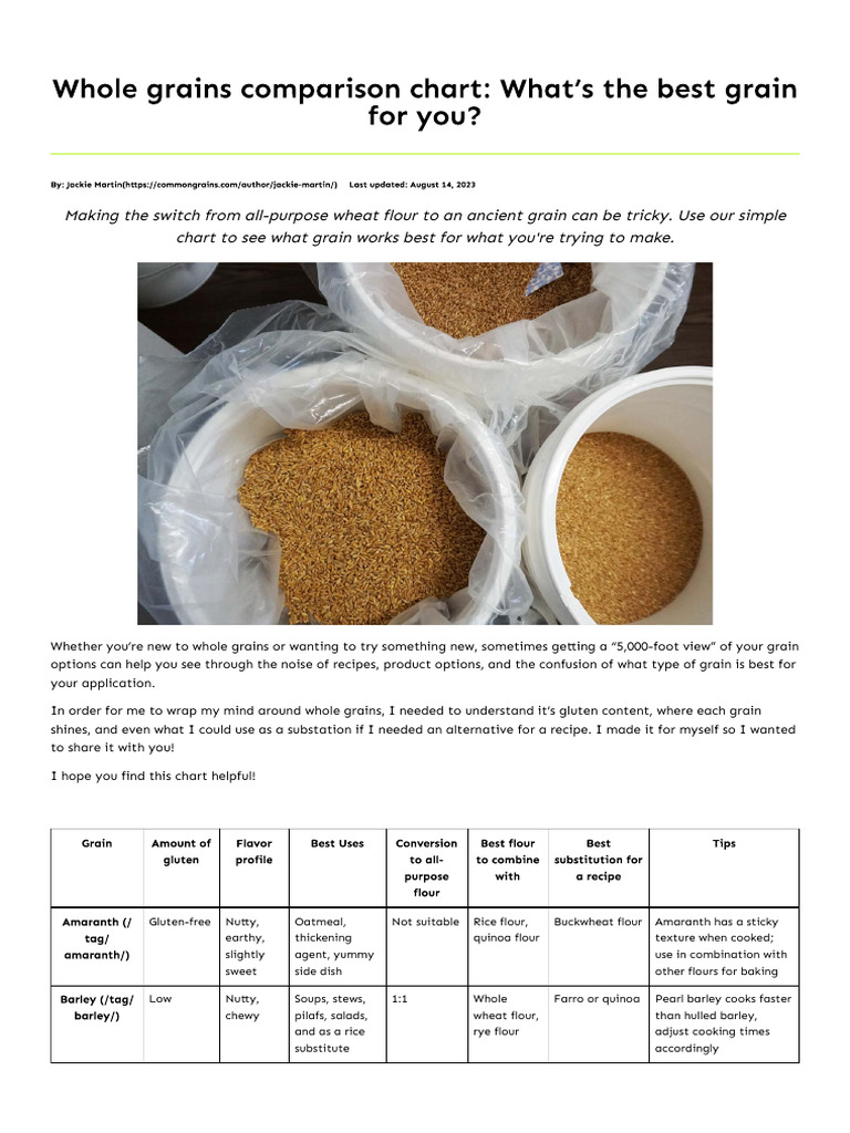 Whole Grains Comparison Chart - What's the Best Grain for You - Common ...