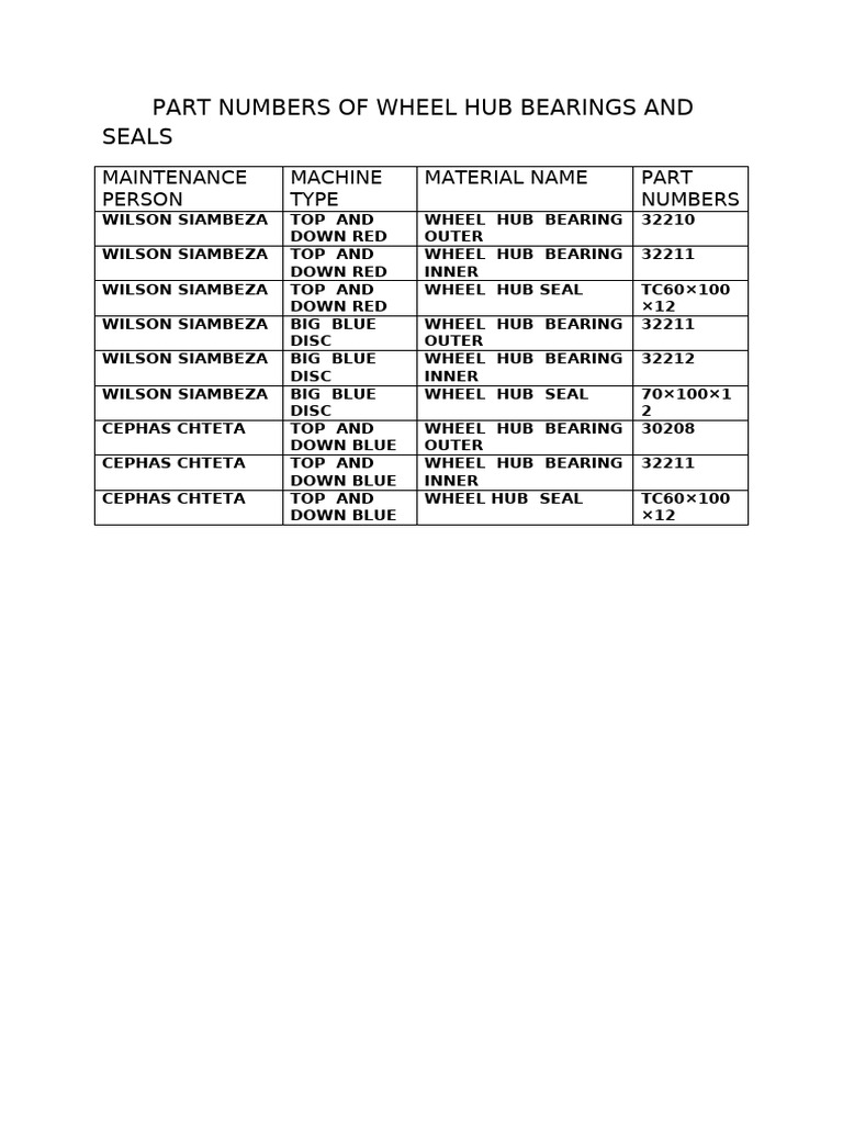 Wheel Hub Bearing Parts List | PDF