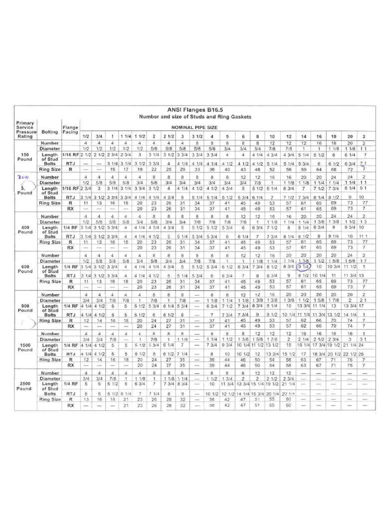 ANSI 16.5 Flange and Gasket Table | PDF