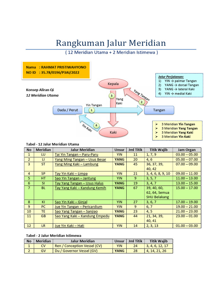 Jalur Meridian - Rahmat Pristiwahyono | PDF