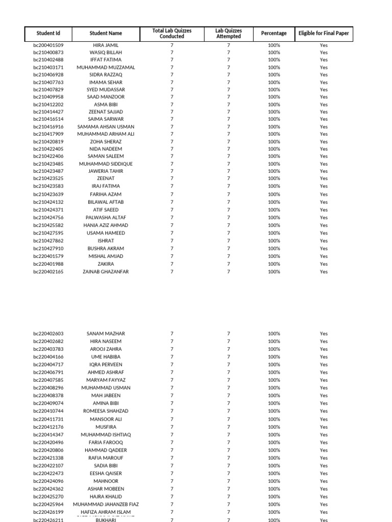 SP 2023 - CS409P - Attendance Details | PDF