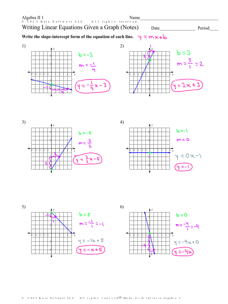 Kami Export - Writing Linear Equations Given A Graph (Alg. II 2) | PDF | Algebra | Mathematics