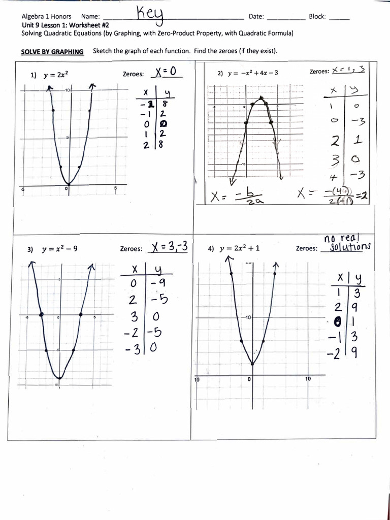 Solving Quadratic Equations Worksheet | PDF | Quadratic Equation | Algebra