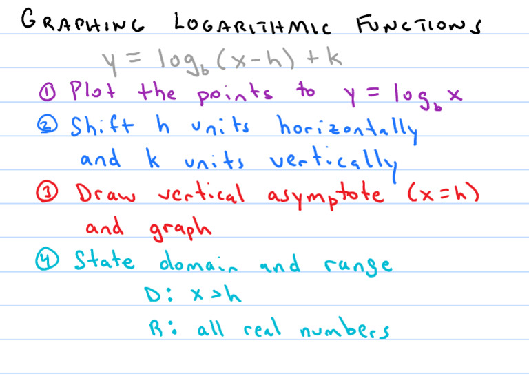7.3 Graphing Logarithmic Functions | PDF