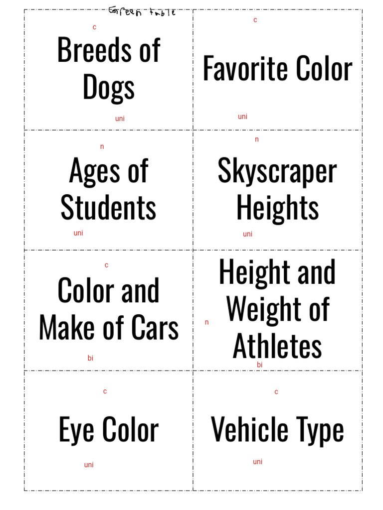 Lesson 6 Univariate Bivariate Numerical Categorical All Class Sort | PDF