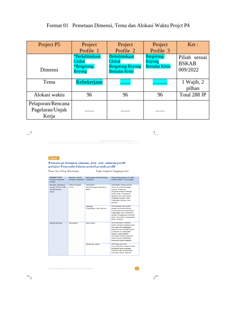Format 1, 2 Pemetaan Dimensi P5 dan Modul Project | PDF