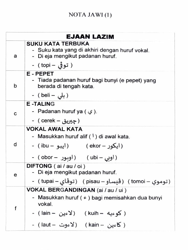 Nota Jawi Upkk | PDF