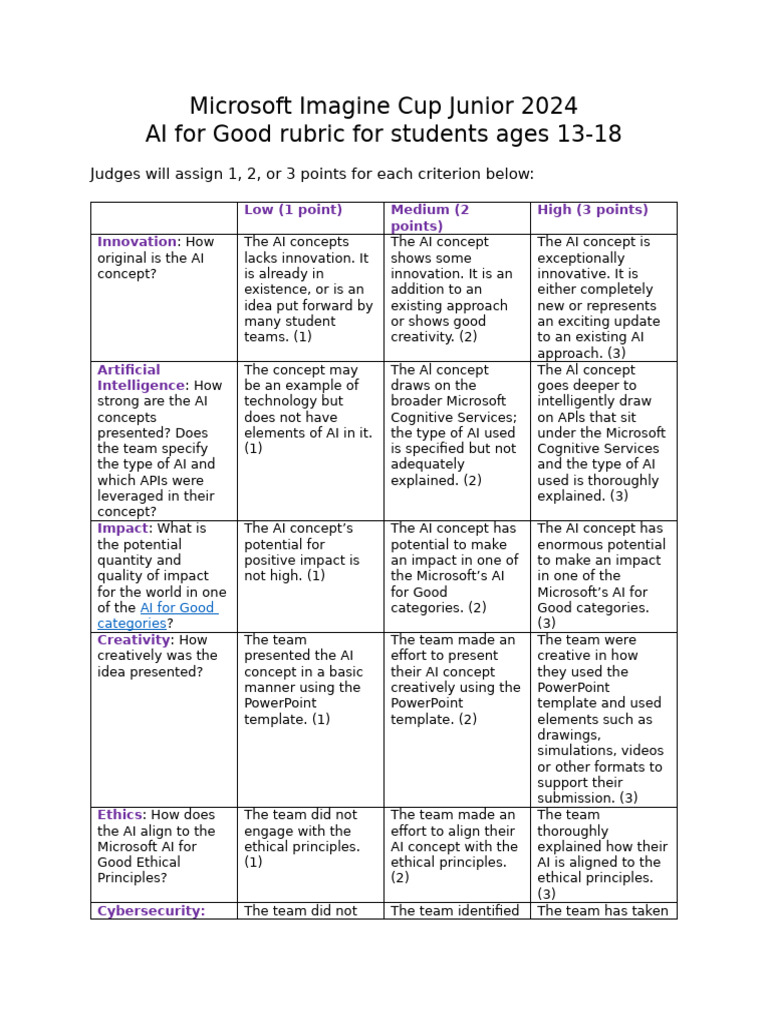 Imagine Cup Junior AI for Good Rubric 2024 | PDF | Artificial ...