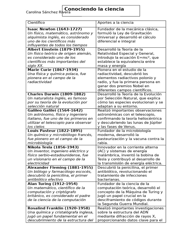 Grandes científicos y sus aportes | PDF | Física | Astronomía