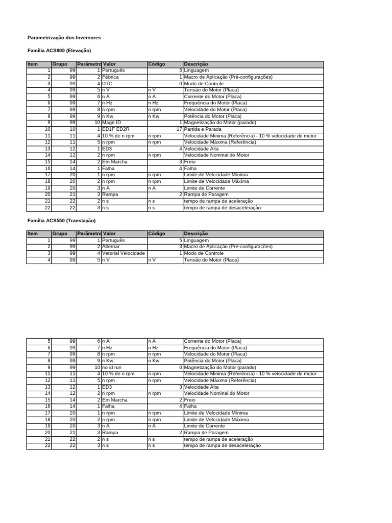 Parâmetros ABB ACS800 - ACS550 | PDF | Eletricidade | Engenharia Elétrica
