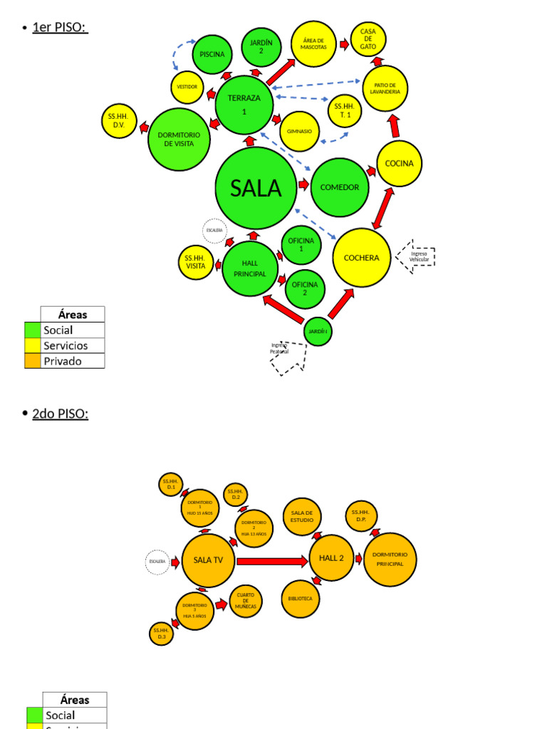 Diagrama Funcional | PDF | Habitación | Inicio
