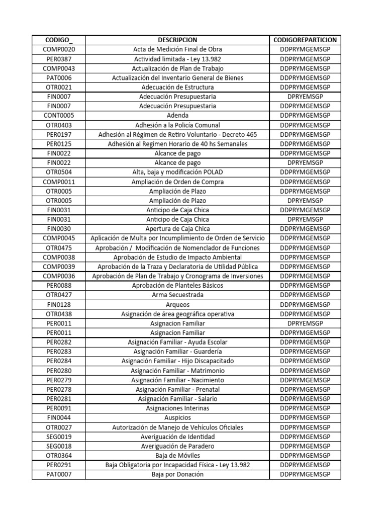 Documentación DDPRYMGEMSGP | PDF | Policía | Gobierno