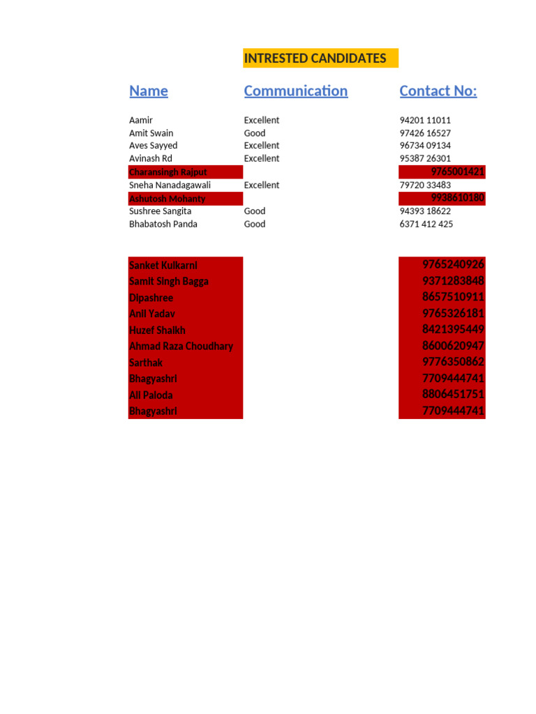 Interested Candidates List | PDF